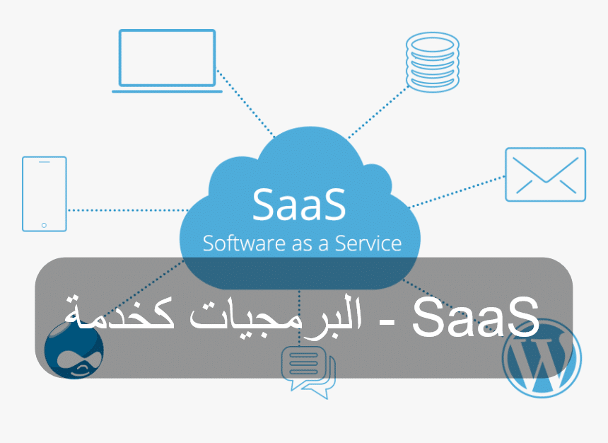 ماهو البرمجيات كخدمة Saas ومميزاته وعيوبه Connect4techs
