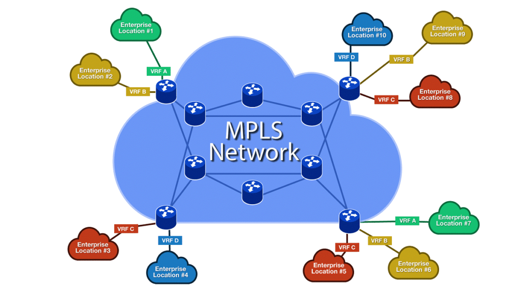 ماهو الـ MPLS Label - Connect4Techs